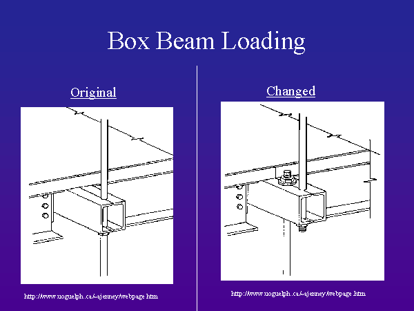 Box Beam Loading