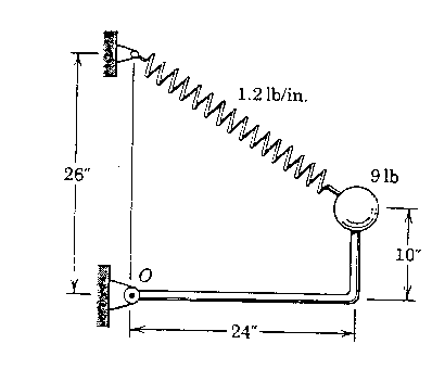 Engineering Dynamics (EngM 373) -- Exam I -- Spring 1996