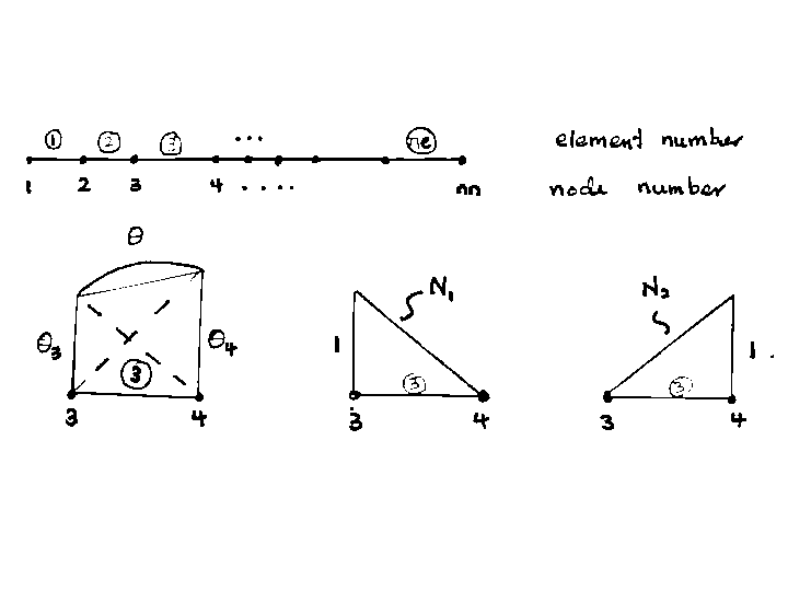 Figure 1.2: Approximation of q and [ ` ( q )] by the use of shapefunctions.