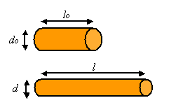 Linear-Elastic Response and Factor of Safety