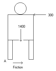 The Statics of Cow Tipping